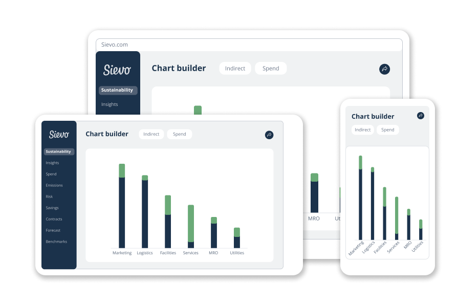 Sustainability Analytics | Sievo Sustainability Analytics | Sievo